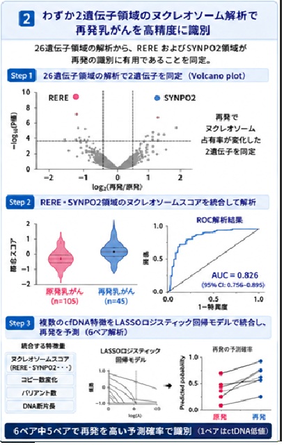 [展開]