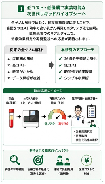 [用語解説]